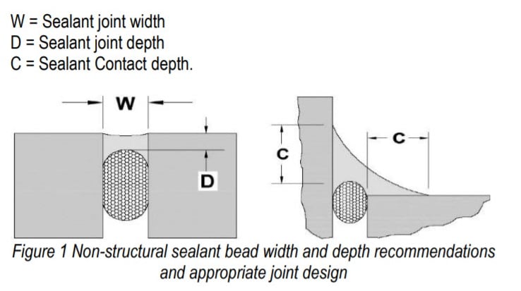 How to Apply Sealant: The 3 Basic Steps