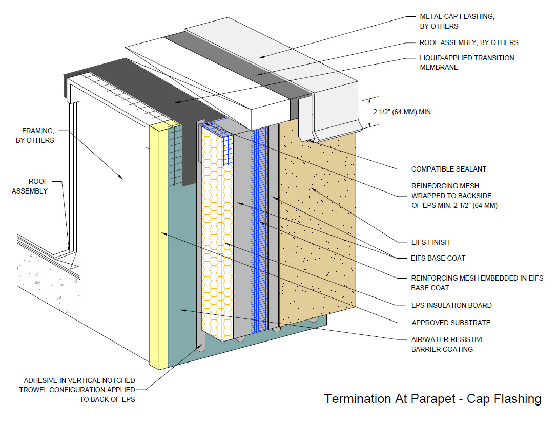 The 11-Step Process to Specifying EIFS