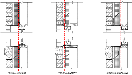 Overcoming Storefront Glazing Detailing Challenges